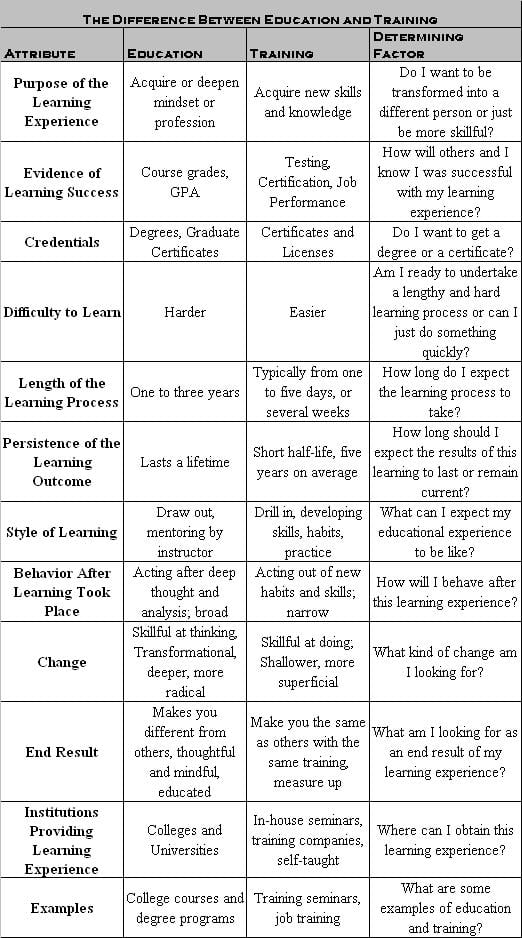 Education versus Training: Selecting the Right Lifelong Learning ...
