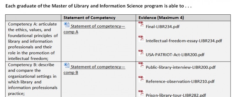 Using an Electronic Portfolio as a Capstone Project: The Rationale ...