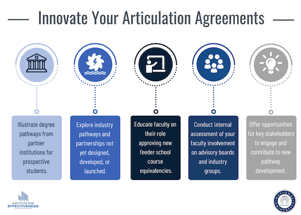 Fostering Innovative Articulation Agreements to Support Transfer ...