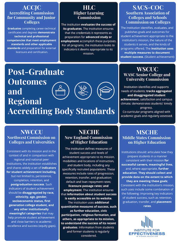 Post-Graduation Metrics: Considerations When Telling Your Institution’s ...