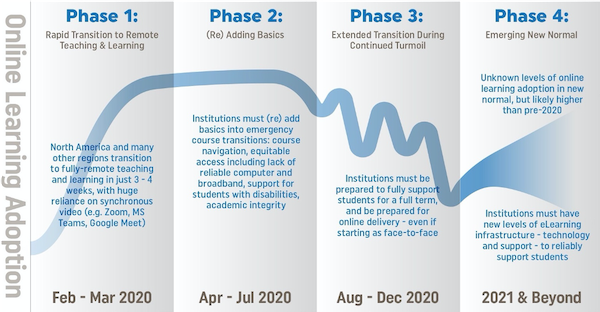 Teaching in the Virtual Classroom: Strategies for Success - The EvoLLLution