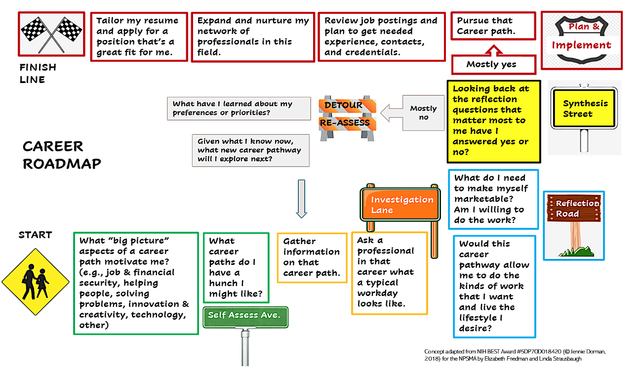 A Career Roadmap for Master’s Students in STEM