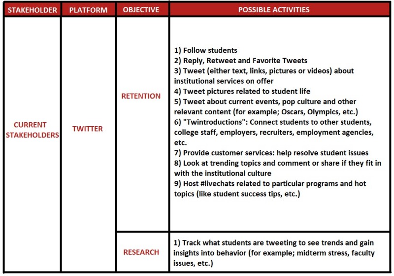 Getting Social: How Higher Ed Institutions Can Make Better Use of ...